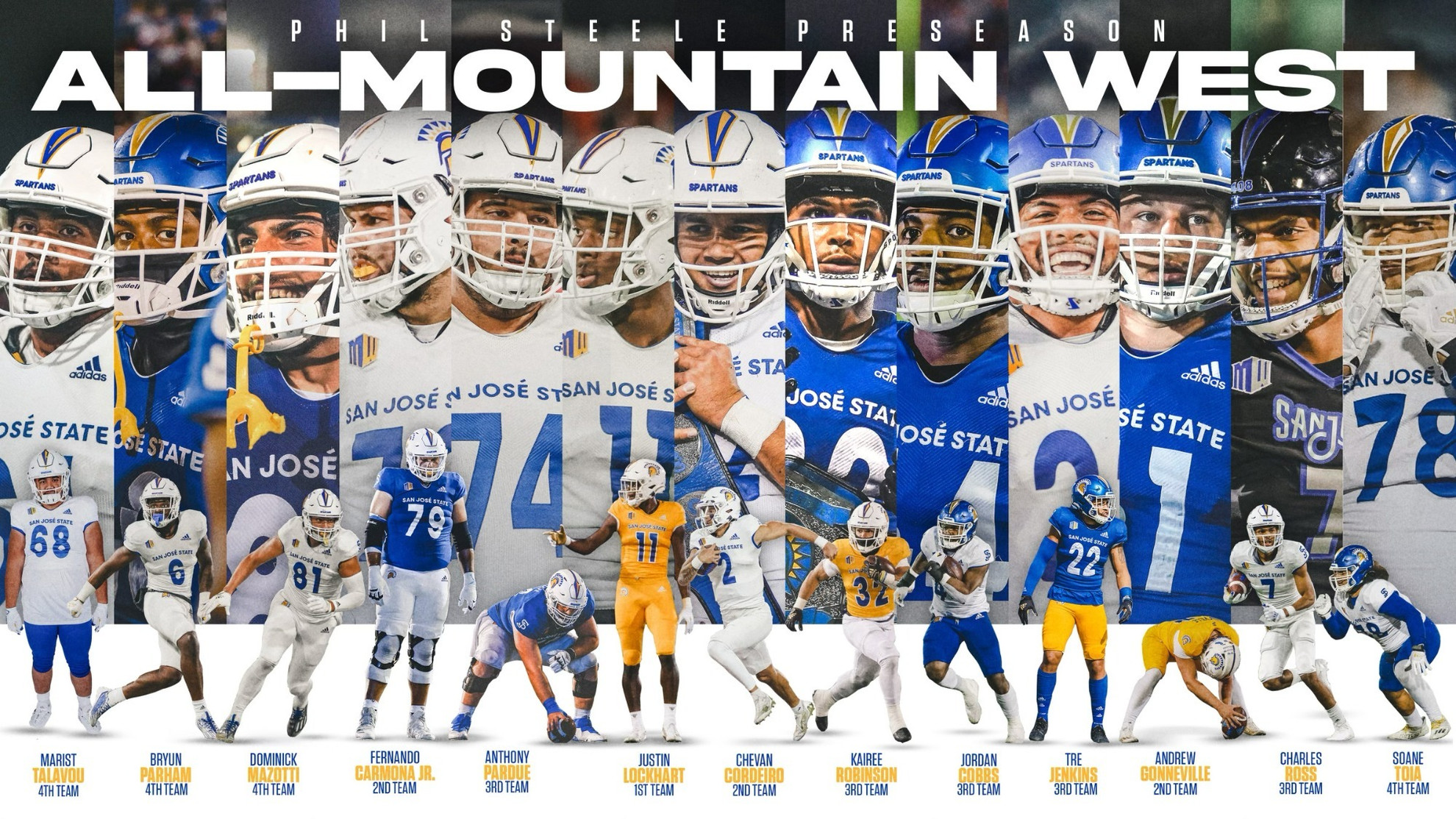 Thirteen Spartans Named to Phil Steele's 2023 Preseason Mountain West ...